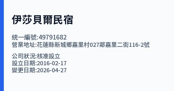 伊莎貝爾民宿的照片-統編 49791682(花蓮縣) 公司登記資料與營業項目詳細圖表