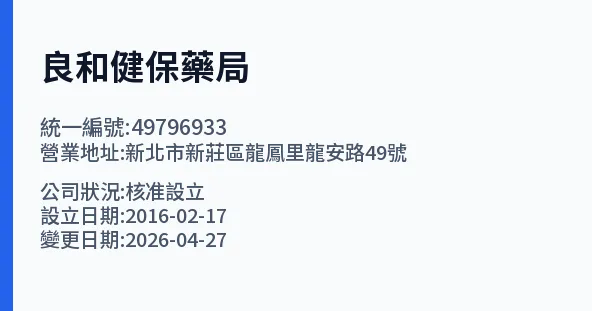 良和健保藥局的照片-統編 49796933(新北市) 公司登記資料與營業項目詳細圖表