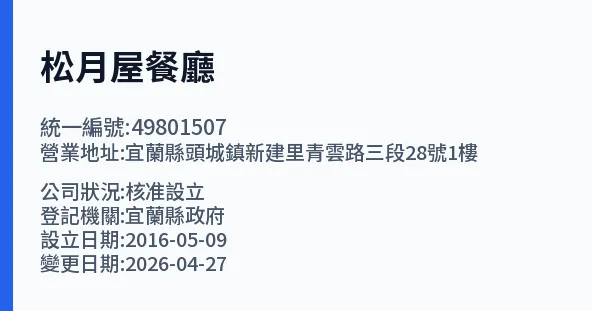 松月屋餐廳的照片-統編 49801507(宜蘭縣) 公司登記資料與營業項目詳細圖表