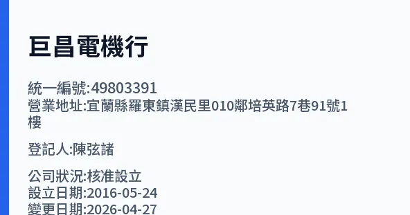 巨昌電機行的照片-統編 49803391(宜蘭縣) 公司登記資料與營業項目詳細圖表