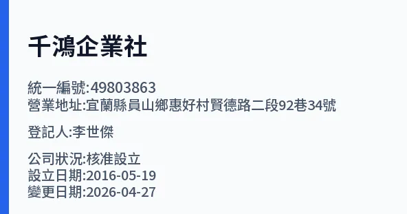 千鴻企業社的照片-統編 49803863(宜蘭縣) 公司登記資料與營業項目詳細圖表