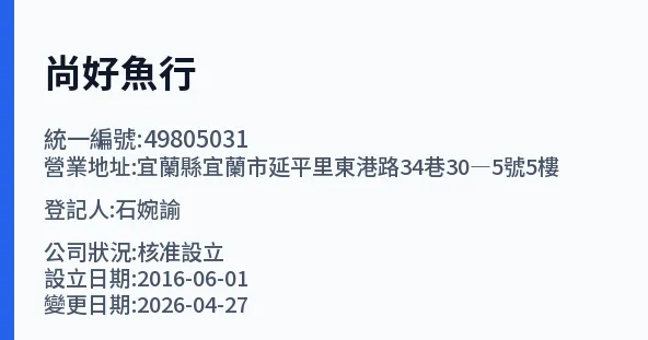 尚好魚行的照片-統編 49805031(宜蘭縣) 公司登記資料與營業項目詳細圖表
