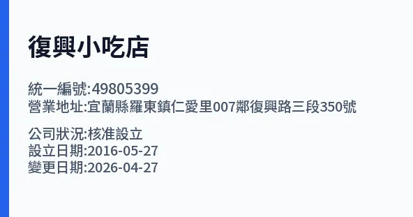復興小吃店的照片-統編 49805399(宜蘭縣) 公司登記資料與營業項目詳細圖表