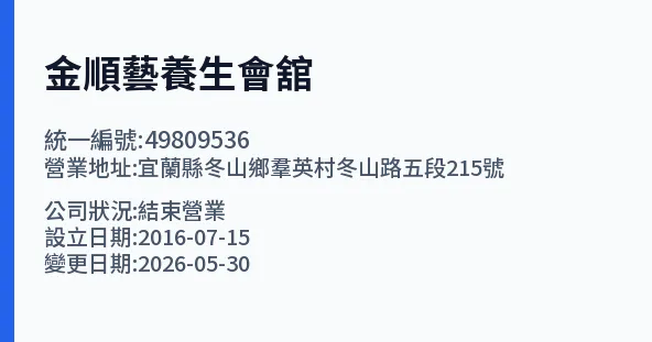 金順藝養生會舘的照片-統編 49809536(宜蘭縣) 公司登記資料與營業項目詳細圖表