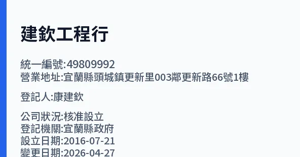 建欽工程行的照片-統編 49809992(宜蘭縣) 公司登記資料與營業項目詳細圖表