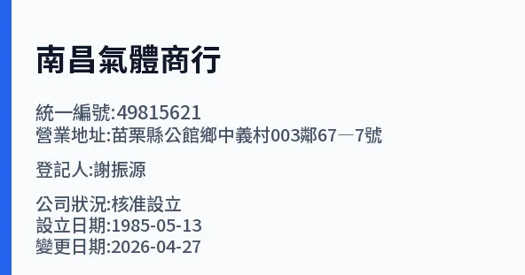 南昌氣體商行的照片-統編 49815621(苗栗縣) 公司登記資料與營業項目詳細圖表