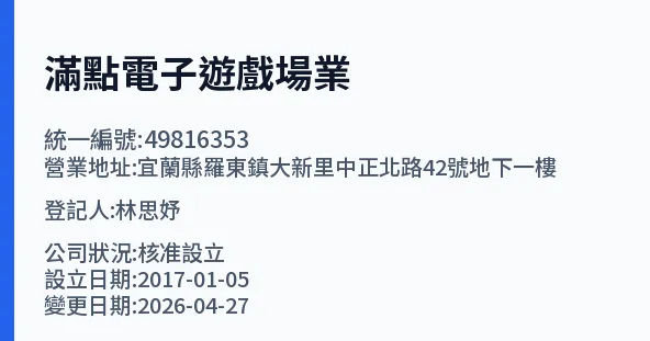 滿點電子遊戲場業的照片-統編 49816353(宜蘭縣) 公司登記資料與營業項目詳細圖表