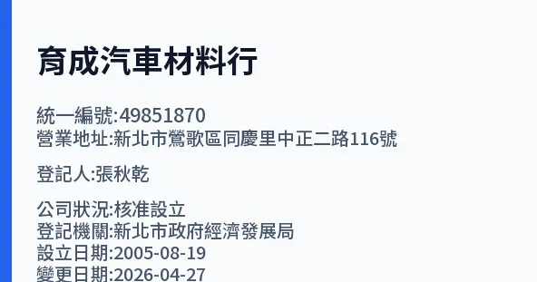 育成汽車材料行的照片-統編 49851870(新北市) 公司登記資料與營業項目詳細圖表