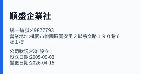順盛企業社的照片-統編 49877793(桃園市) 公司登記資料與營業項目詳細圖表