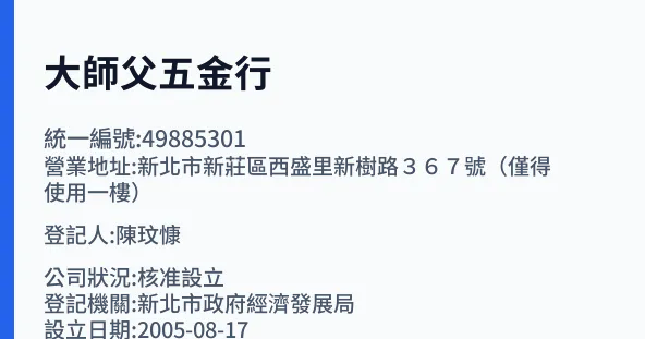 大師父五金行的照片-統編 49885301(新北市) 公司登記資料與營業項目詳細圖表