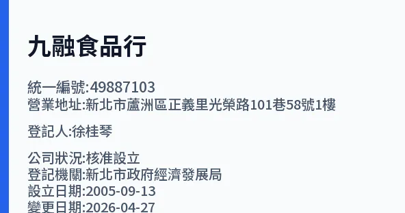 九融食品行的照片-統編 49887103(新北市) 公司登記資料與營業項目詳細圖表