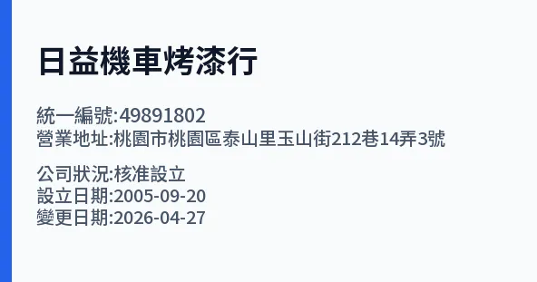 日益機車烤漆行的照片-統編 49891802(桃園市) 公司登記資料與營業項目詳細圖表
