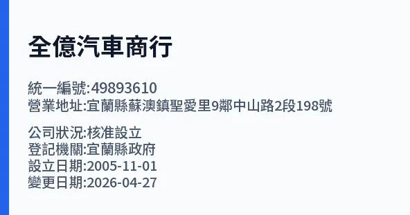 全億汽車商行的照片-統編 49893610(宜蘭縣) 公司登記資料與營業項目詳細圖表