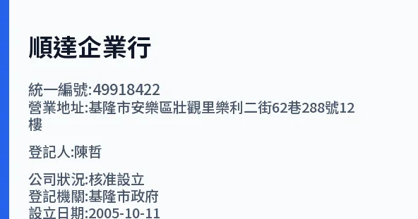 順達企業行的照片-統編 49918422(基隆市) 公司登記資料與營業項目詳細圖表