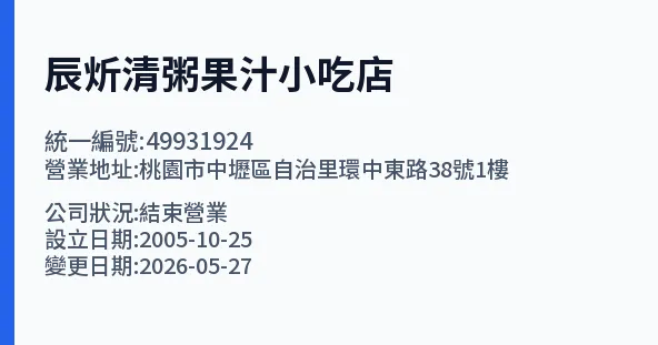 辰炘清粥果汁小吃店的照片-統編 49931924(桃園市) 公司登記資料與營業項目詳細圖表