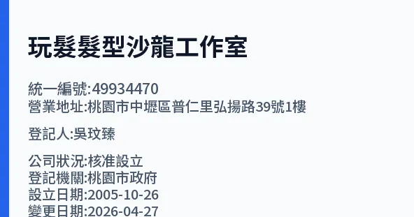 玩髮髮型沙龍工作室的照片-統編 49934470(桃園市) 公司登記資料與營業項目詳細圖表
