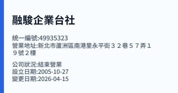 融駿企業台社的照片-統編 49935323(新北市) 公司登記資料與營業項目詳細圖表