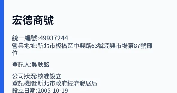 宏德商號的照片-統編 49937244(新北市) 公司登記資料與營業項目詳細圖表
