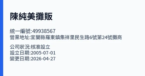 陳純美攤販的照片-統編 49938567(宜蘭縣) 公司登記資料與營業項目詳細圖表