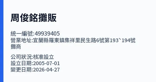 周俊銘攤販的照片-統編 49939405(宜蘭縣) 公司登記資料與營業項目詳細圖表