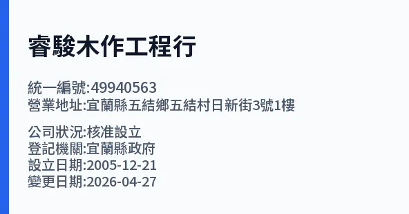 睿駿木作工程行的照片-統編 49940563(宜蘭縣) 公司登記資料與營業項目詳細圖表