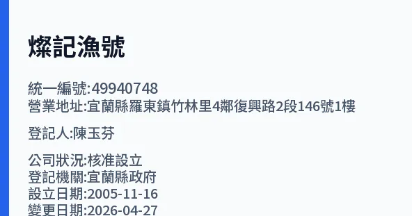 燦記漁號的照片-統編 49940748(宜蘭縣) 公司登記資料與營業項目詳細圖表