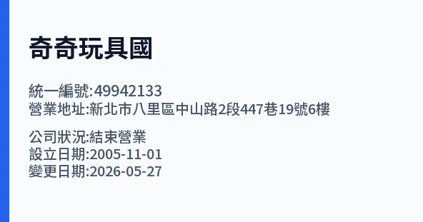 奇奇玩具國的照片-統編 49942133(新北市) 公司登記資料與營業項目詳細圖表