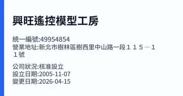 興旺遙控模型工房的照片-統編 49954854(新北市) 公司登記資料與營業項目詳細圖表