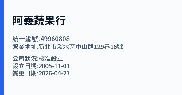 阿義蔬果行的照片-統編 49960808(新北市) 公司登記資料與營業項目詳細圖表