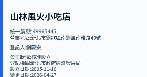 山林風火小吃店的照片-統編 49965445(新北市) 公司登記資料與營業項目詳細圖表