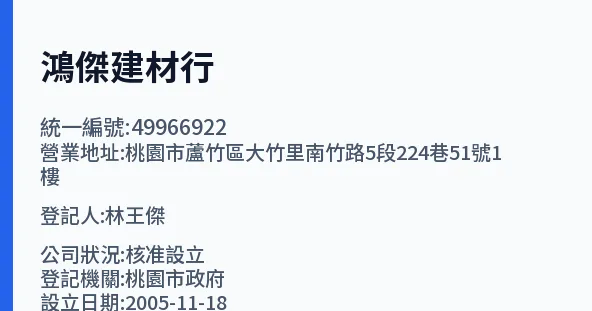 鴻傑建材行的照片-統編 49966922(桃園市) 公司登記資料與營業項目詳細圖表