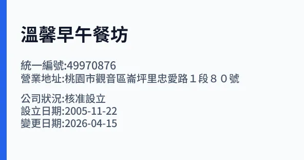 溫馨早午餐坊的照片-統編 49970876(桃園市) 公司登記資料與營業項目詳細圖表