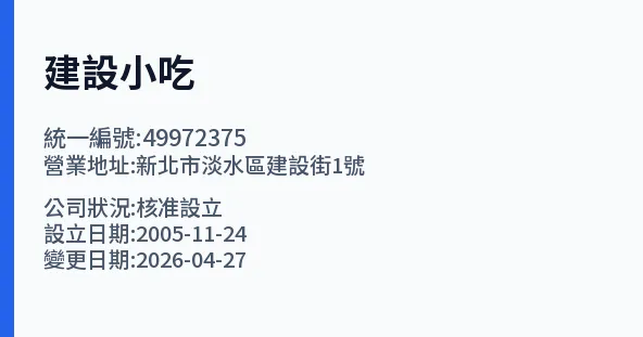 建設小吃的照片-統編 49972375(新北市) 公司登記資料與營業項目詳細圖表
