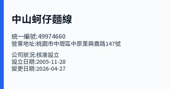 中山蚵仔麵線的照片-統編 49974660(桃園市) 公司登記資料與營業項目詳細圖表