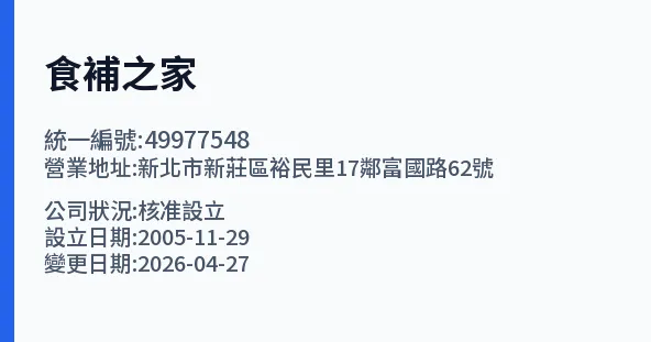 食補之家的照片-統編 49977548(新北市) 公司登記資料與營業項目詳細圖表