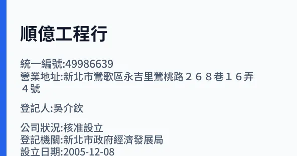 順億工程行的照片-統編 49986639(新北市) 公司登記資料與營業項目詳細圖表