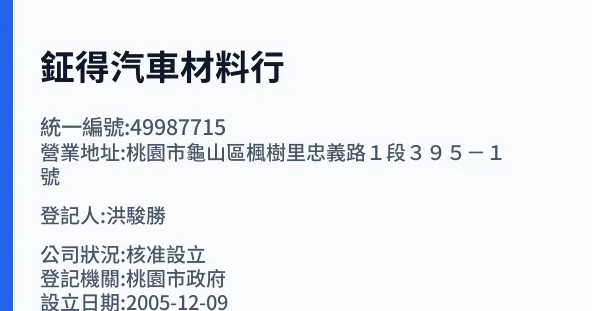 鉦得汽車材料行的照片-統編 49987715(桃園市) 公司登記資料與營業項目詳細圖表