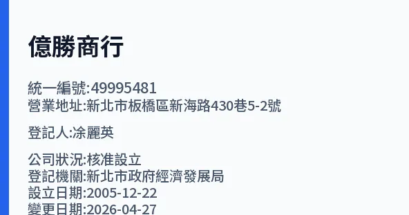 億勝商行的照片-統編 49995481(新北市) 公司登記資料與營業項目詳細圖表