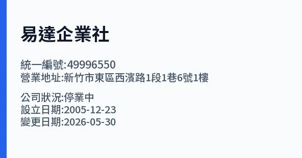 易達企業社的照片-統編 49996550(新竹市) 公司登記資料與營業項目詳細圖表