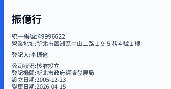 振億行的照片-統編 49996622(新北市) 公司登記資料與營業項目詳細圖表