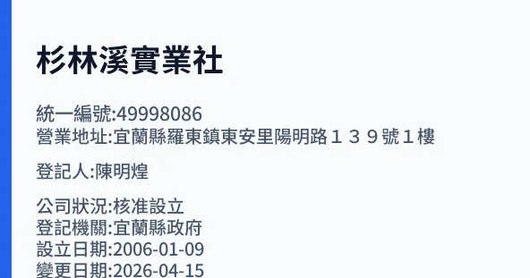 杉林溪實業社的照片-統編 49998086(宜蘭縣) 公司登記資料與營業項目詳細圖表