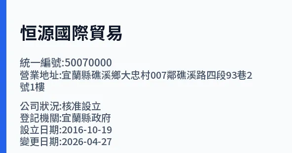 恒源國際貿易的照片-統編 50070000(宜蘭縣) 公司登記資料與營業項目詳細圖表