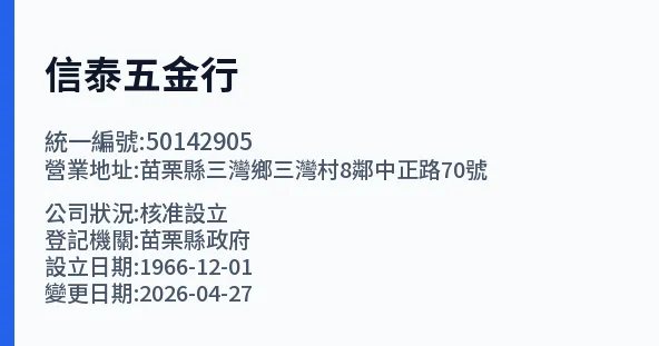 信泰五金行的照片-統編 50142905(苗栗縣) 公司登記資料與營業項目詳細圖表