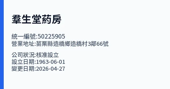 羣生堂葯房的照片-統編 50225905(苗栗縣) 公司登記資料與營業項目詳細圖表