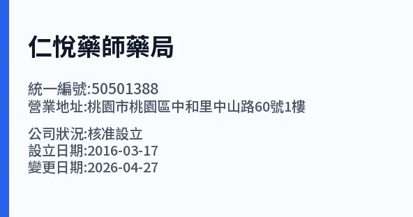 仁悅藥師藥局的照片-統編 50501388(桃園市) 公司登記資料與營業項目詳細圖表