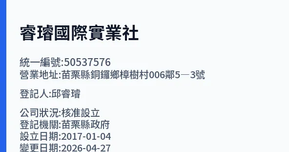 睿璿國際實業社的照片-統編 50537576(苗栗縣) 公司登記資料與營業項目詳細圖表
