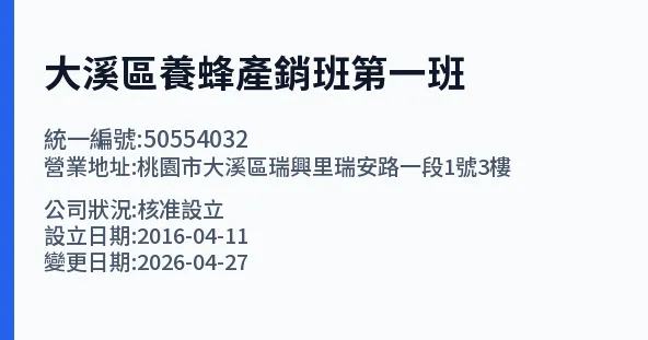 大溪區養蜂產銷班第一班的照片-統編 50554032(桃園市) 公司登記資料與營業項目詳細圖表