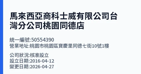馬來西亞商科士威有限公司台灣分公司桃園同德店的照片-統編 50554390(桃園市) 公司登記資料與營業項目詳細圖表