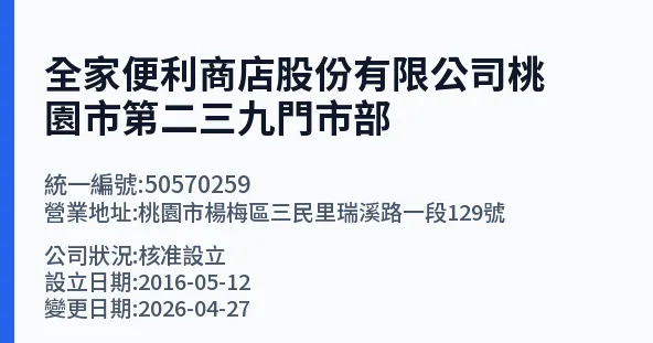 全家便利商店股份有限公司桃園市第二三九門市部的照片-統編 50570259(桃園市) 公司登記資料與營業項目詳細圖表