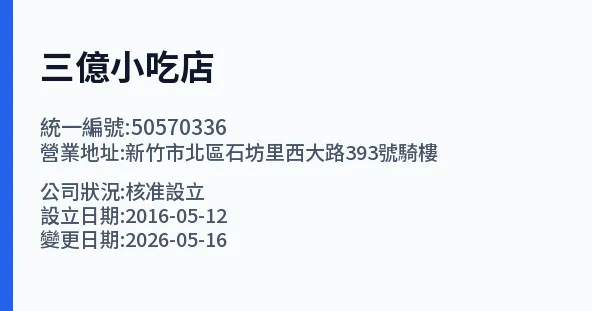 三億小吃店的照片-統編 50570336(新竹市) 公司登記資料與營業項目詳細圖表